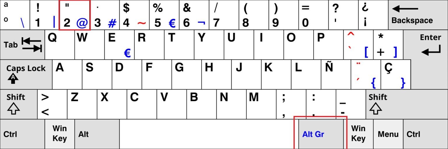 ¿Cómo Poner la Arroba (@) en el Teclado? - Achotech.com