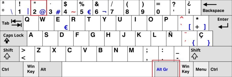 ¿Cómo Poner la Arroba (@) en el Teclado? - Achotech.com